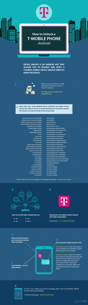 A Complete Guide On How To SIM Unlock A T-Mobile Android Phone (w ...