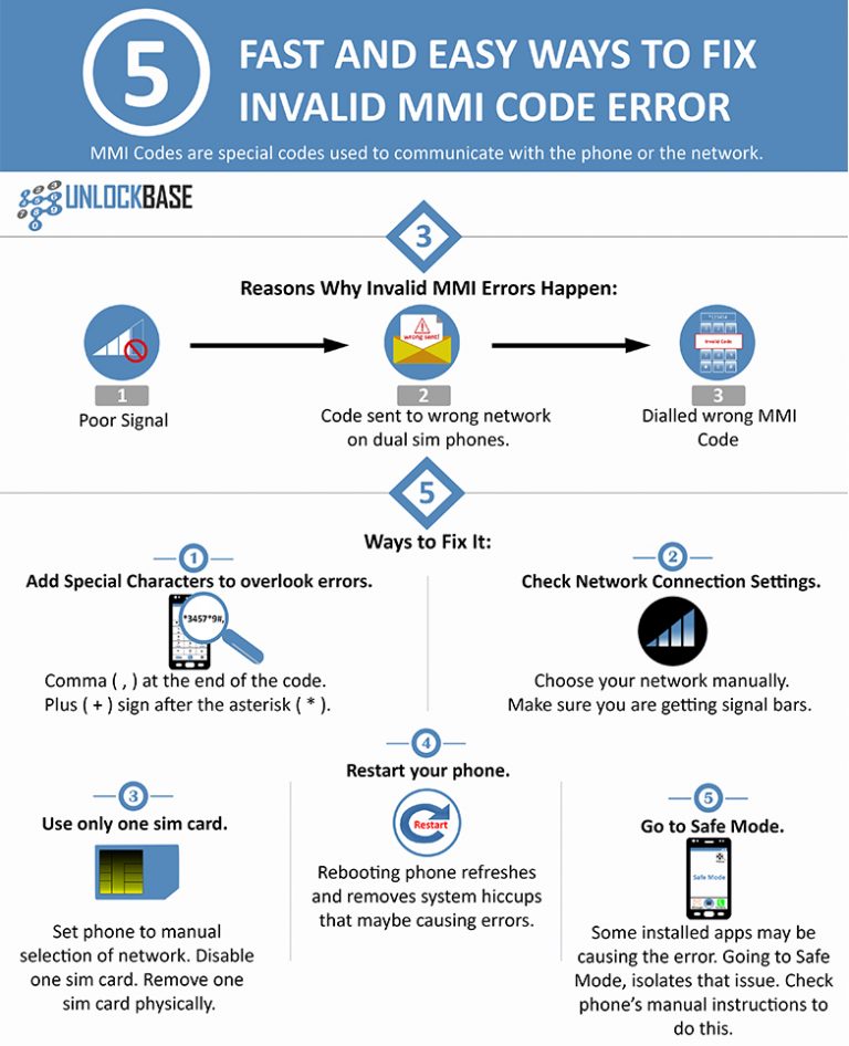 5 Fast And Easy Ways To Fix Invalid MMI Code Error - UnlockBase