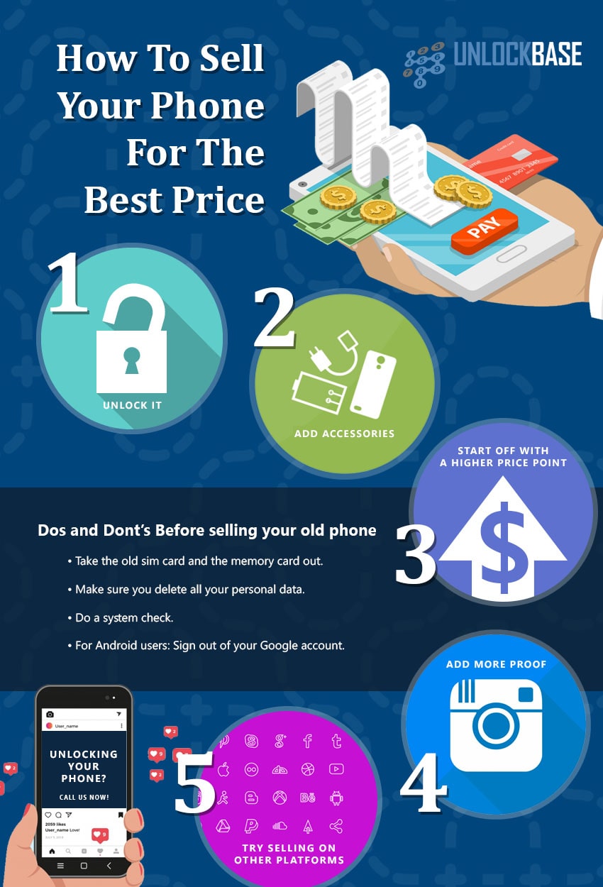 How to sell your phone for the best price? - UnlockBase