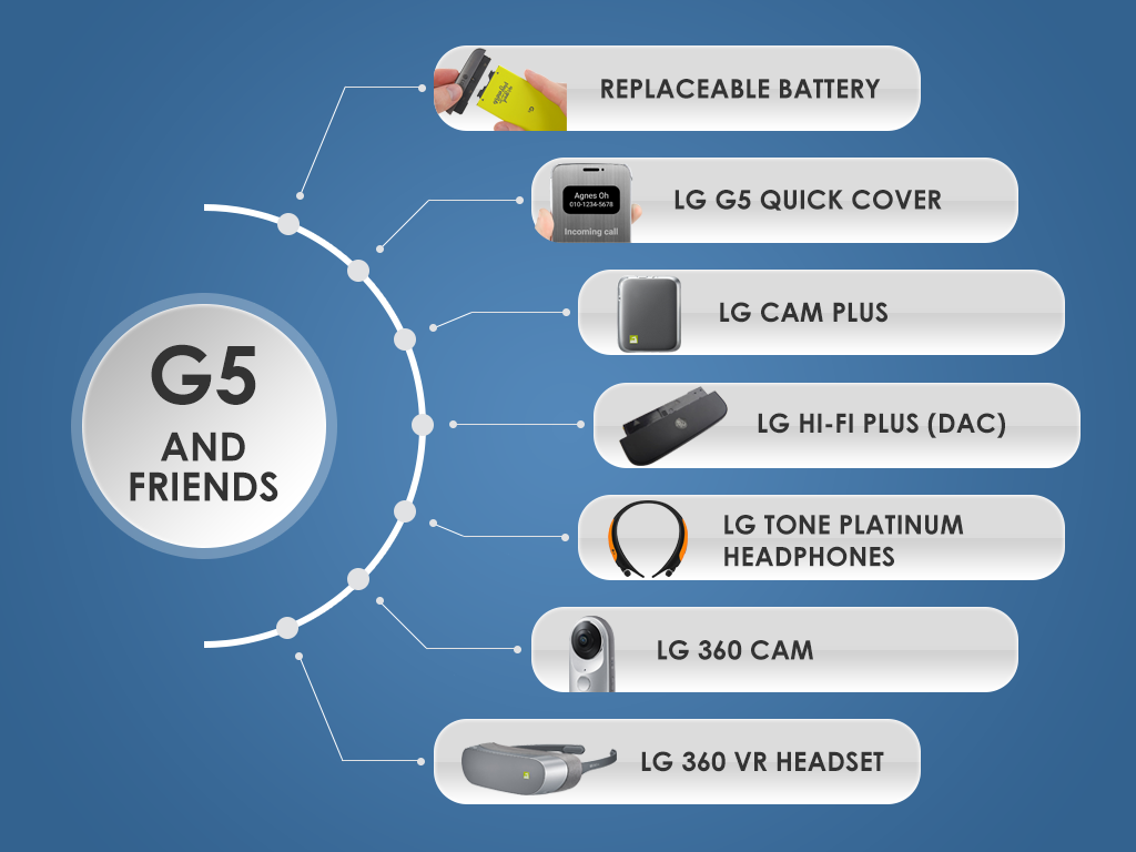 Unlocking the Modular LG G5 and Its Friends - UnlockBase