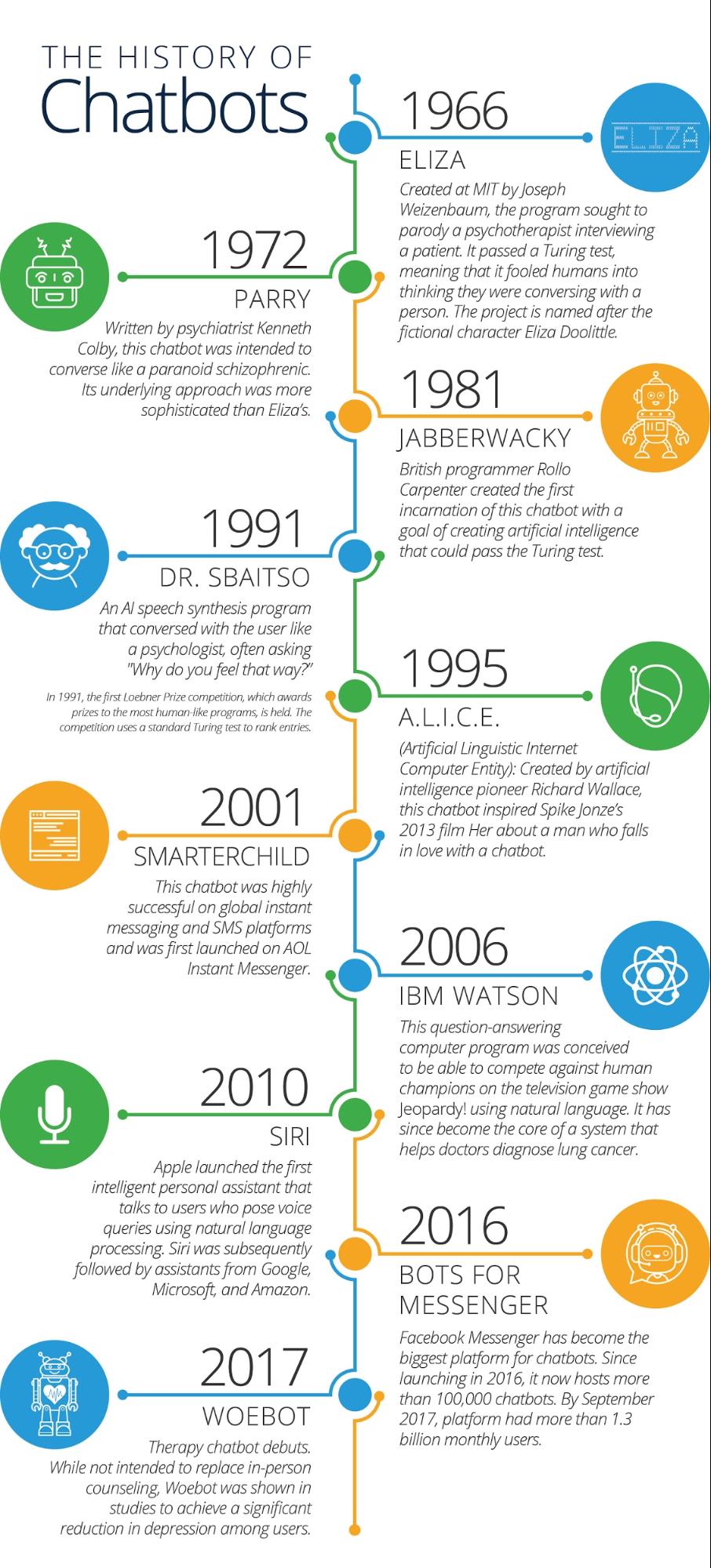 How is Artificial Intelligence (AI) Transforming Mobile Technology ...